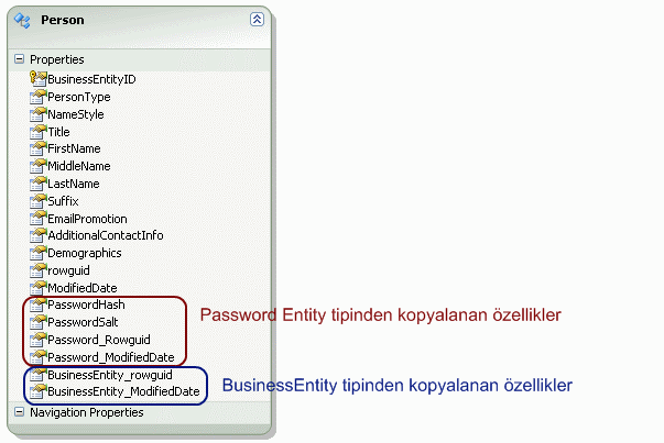 Burak Selim Şenyurt | Entity Framework - Entity Bölünmesi (Splitting)